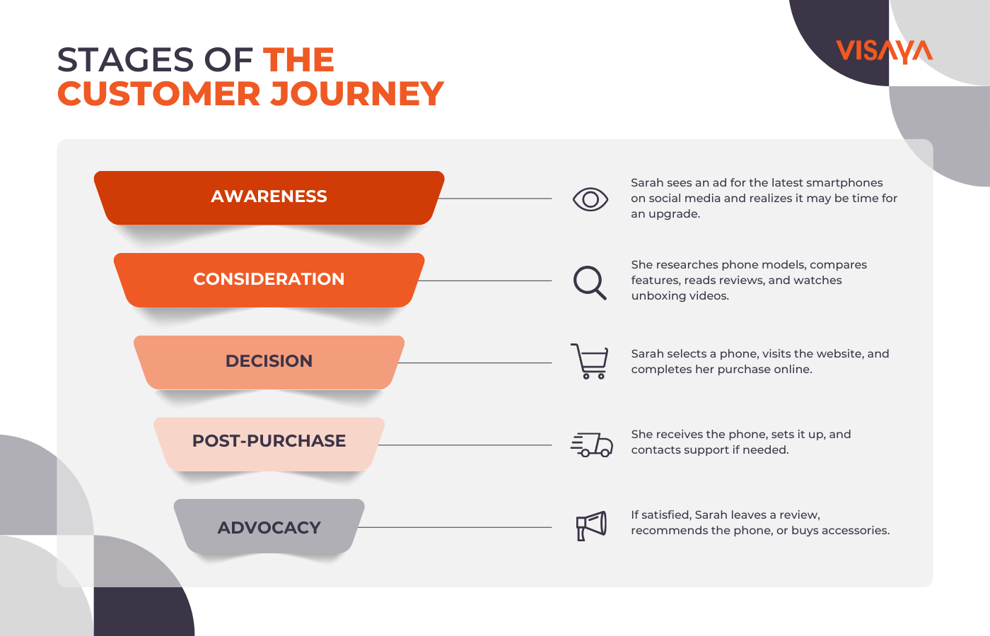 The Ultimate Guide to Customer Journey Mapping | VISAYA KPO